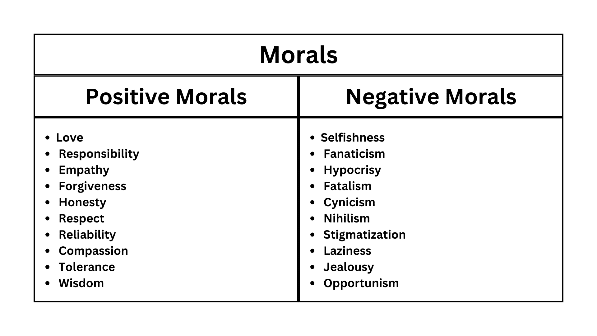 Morals and Principles - what is the connection between them? - Inconsire